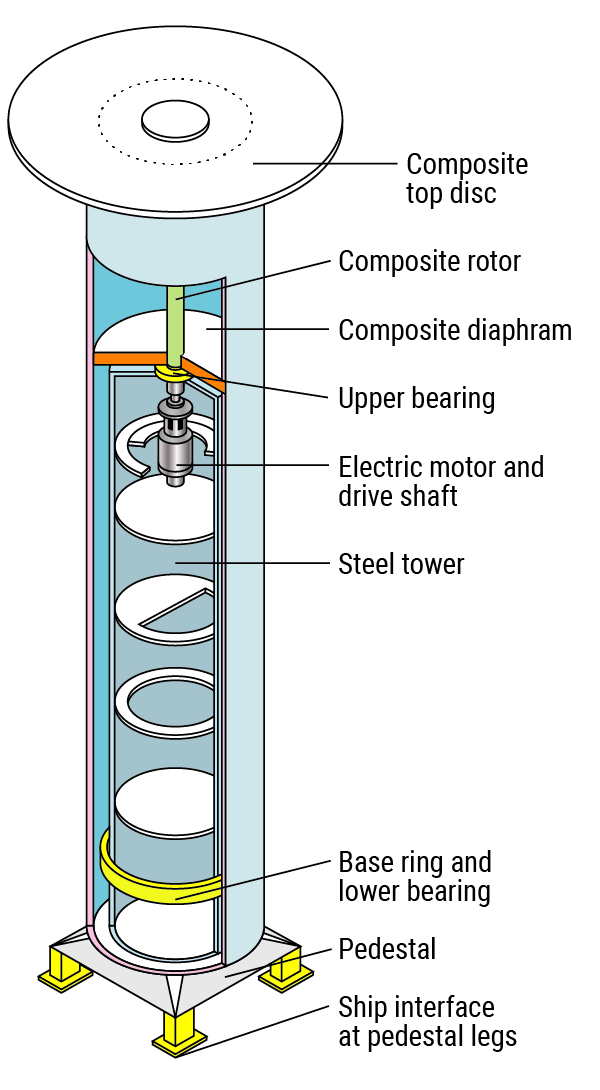 Catching the Wind - Lubes'N'Greases
