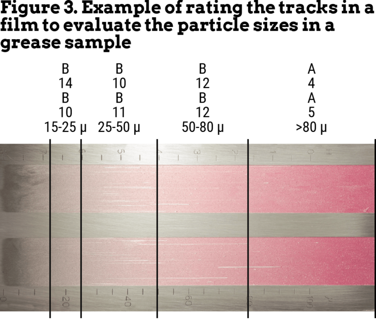 A New Crystal Ball for Grease - Lubes'N'Greases