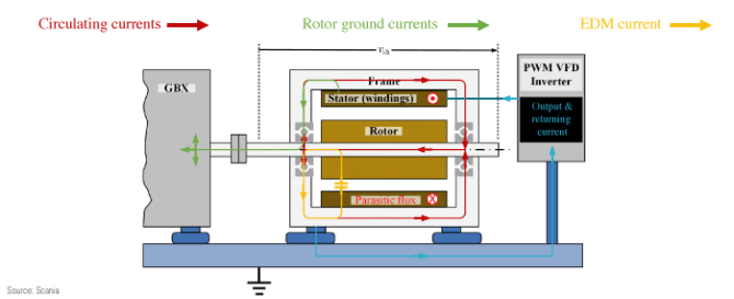 Electric Tribology - Lubes'N'Greases