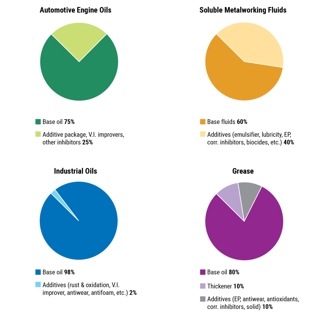 Treat Rates - Lubes'N'Greases
